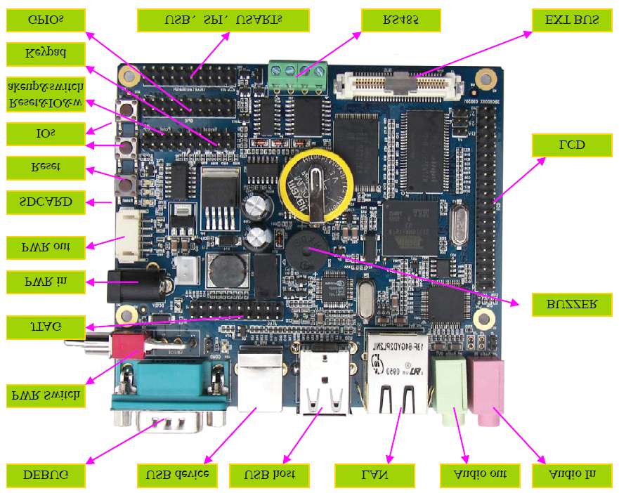 SBC6000X – EMTOP|TI|NXP|SOM|SBC||OEM|ODM|DESIGN|MANUFACTURE
